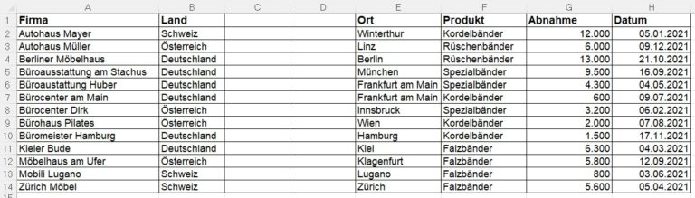 Excel Spalten einfügen | Tipps & Tricks