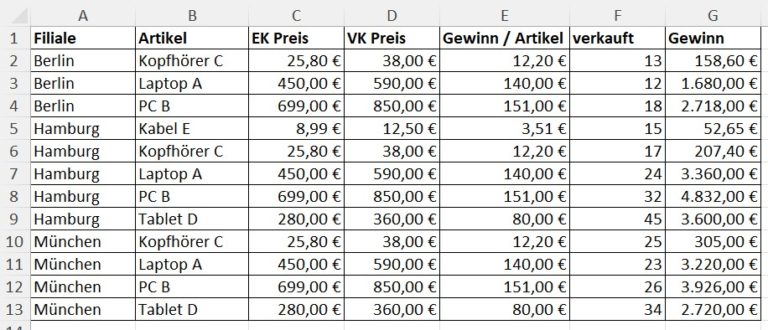 Excel: Die intelligente Tabelle - erstellen, erweitern, löschen