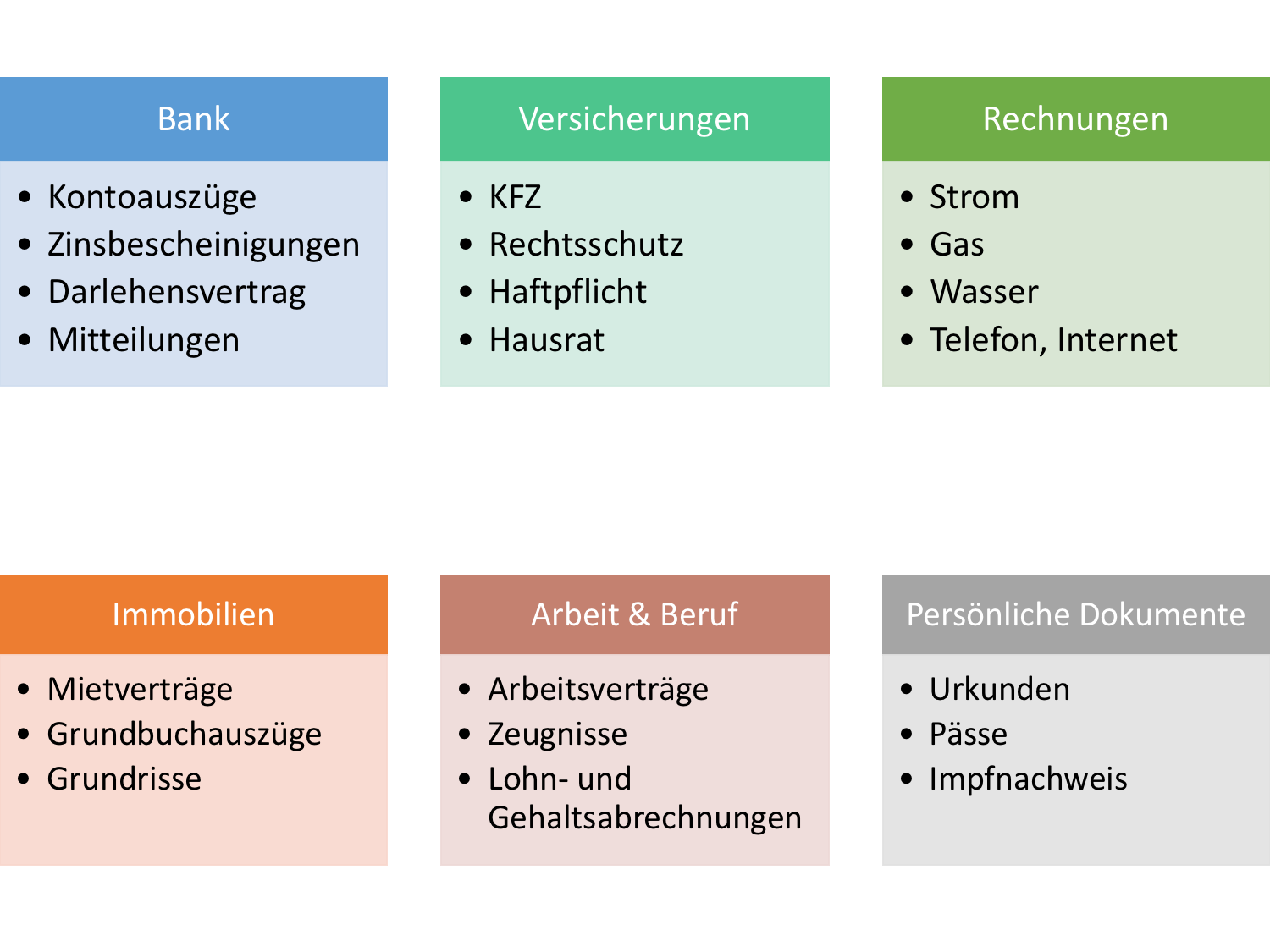 Private Unterlagen & Dokumente sortieren, ausmisten, ablegen