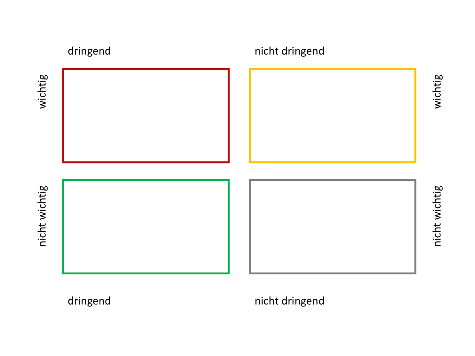 Das Eisenhower Prinzip einfach erklärt & Vorlage für die Matrix