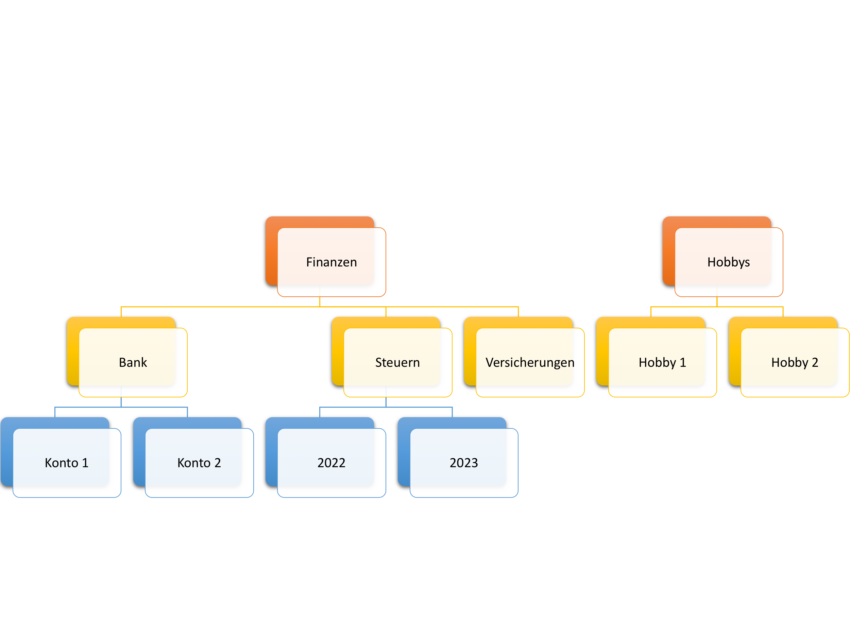Private digitale Ordnerstruktur: Ordner sinnvoll organisieren